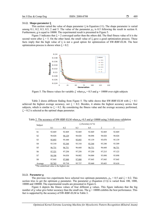 Optimized Kernel Extreme Learning Machine for Myoelectric Pattern Recognition | PDF