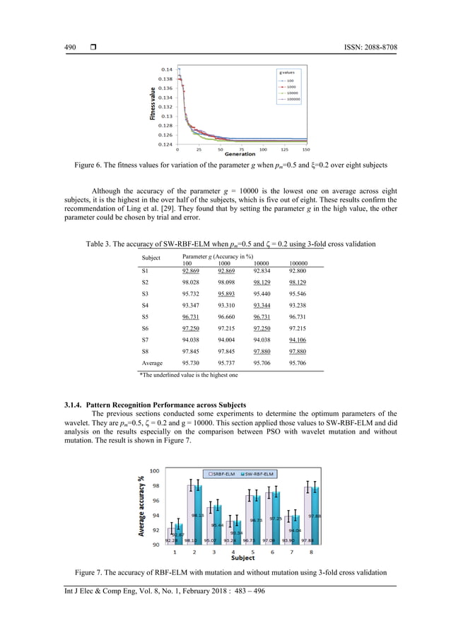 Optimized Kernel Extreme Learning Machine for Myoelectric Pattern Recognition | PDF