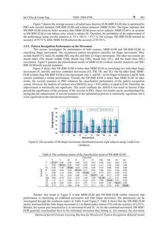 Optimized Kernel Extreme Learning Machine for Myoelectric Pattern Recognition | PDF