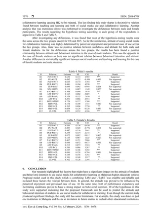 Social media for collaborative learning | PDF