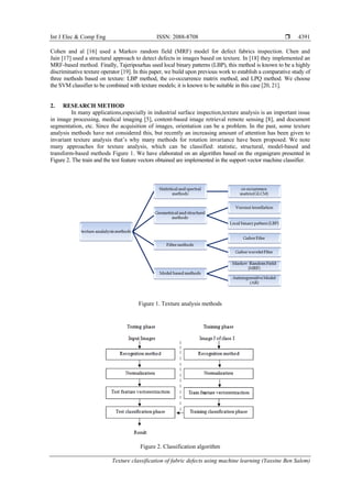 Texture classification of fabric defects using machine learning | PDF