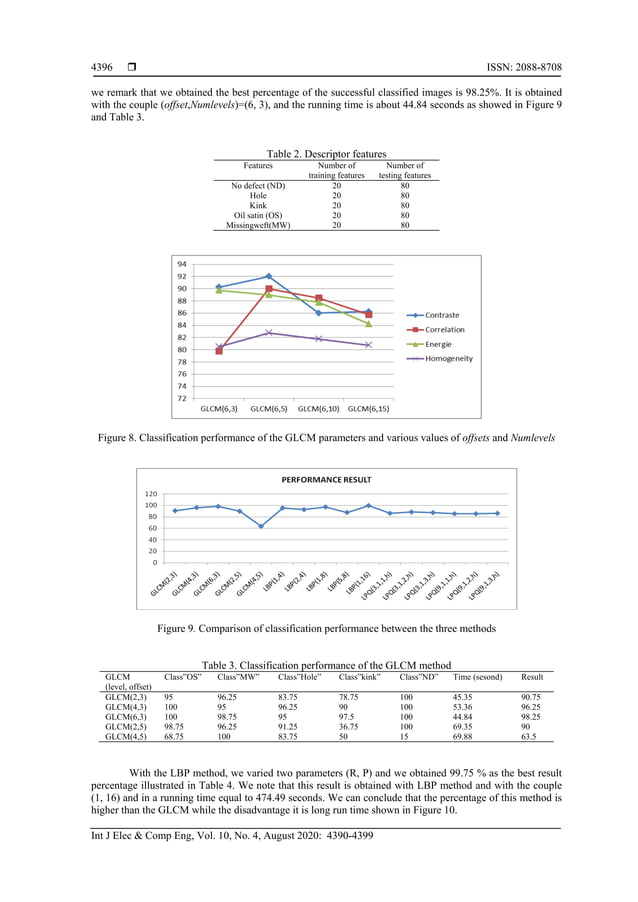 Texture classification of fabric defects using machine learning | PDF
