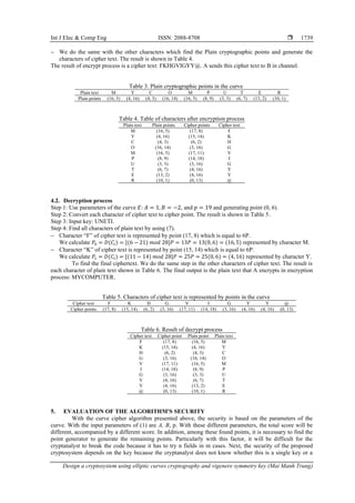 Design a cryptosystem using elliptic curves cryptography and Vigenère symmetry key | PDF