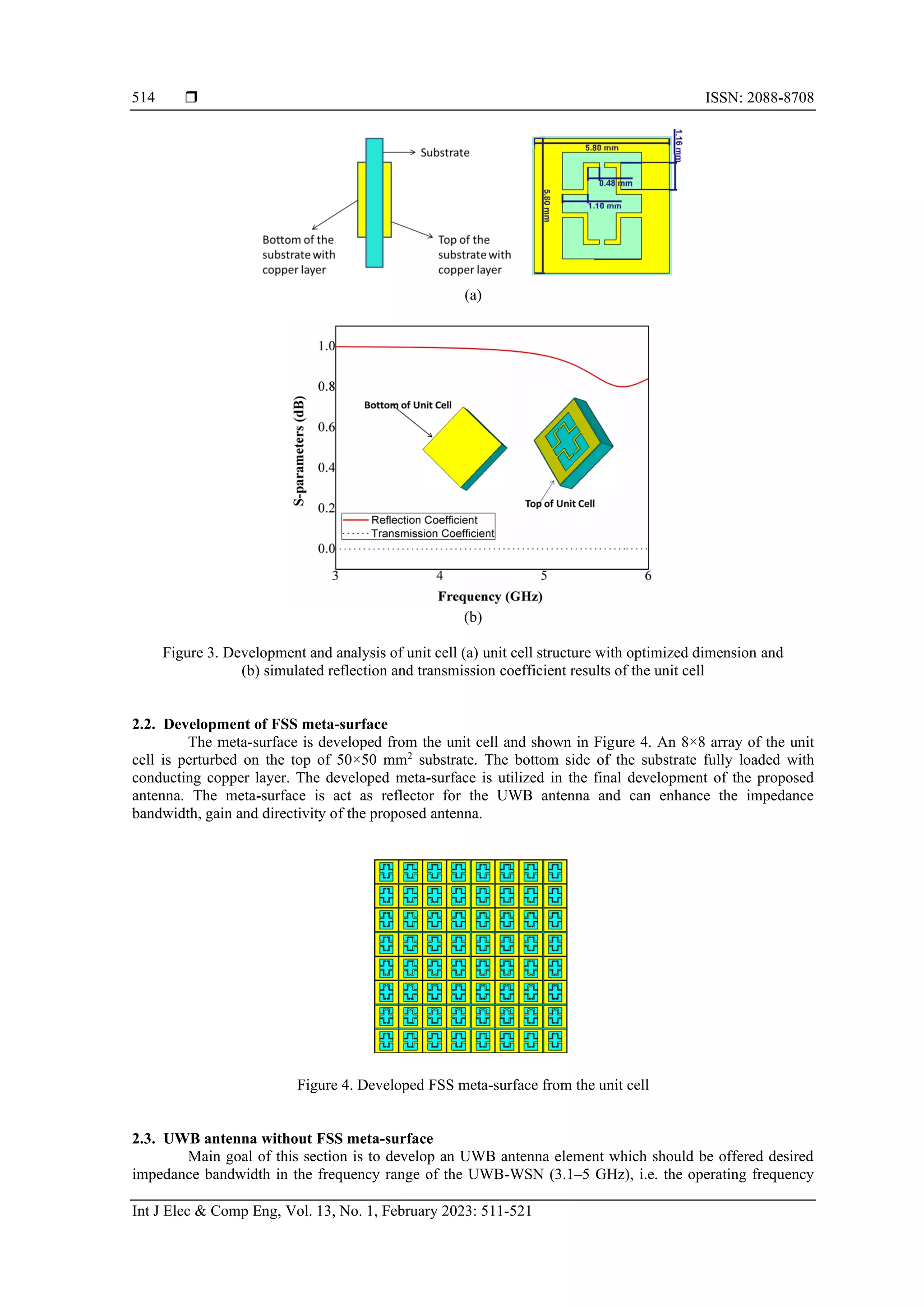 Meta-surface (frequency selective surface) loaded high gain directional antenna systems for ...