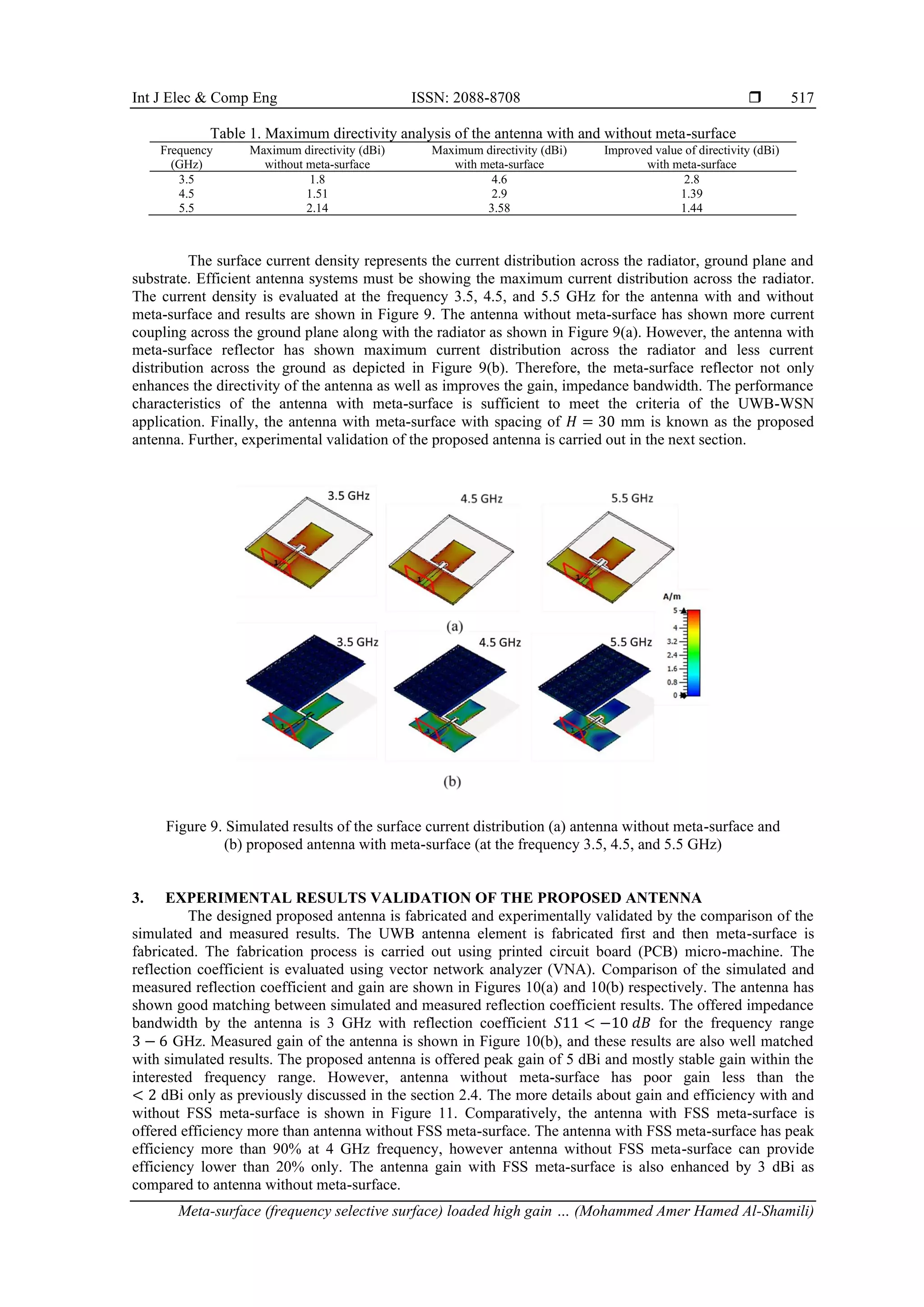 Meta-surface (frequency selective surface) loaded high gain directional ...