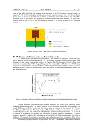 Meta-surface (frequency selective surface) loaded high gain directional antenna systems for ...