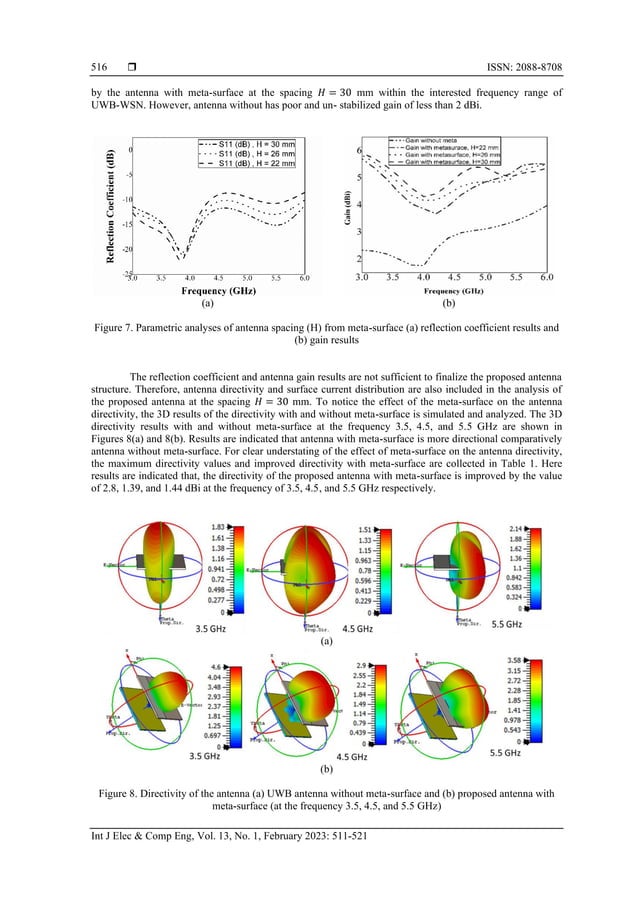 Meta-surface (frequency selective surface) loaded high gain directional antenna systems for ...