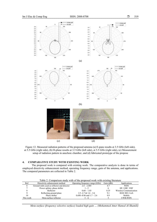 Meta-surface (frequency selective surface) loaded high gain directional antenna systems for ...