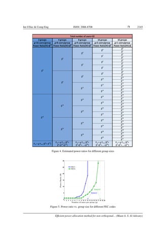 Efﬁcient power allocation method for non orthogonal multiple access 5G systems | PDF