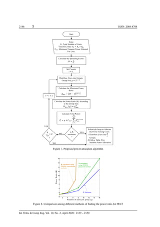 Efﬁcient power allocation method for non orthogonal multiple access 5G ...