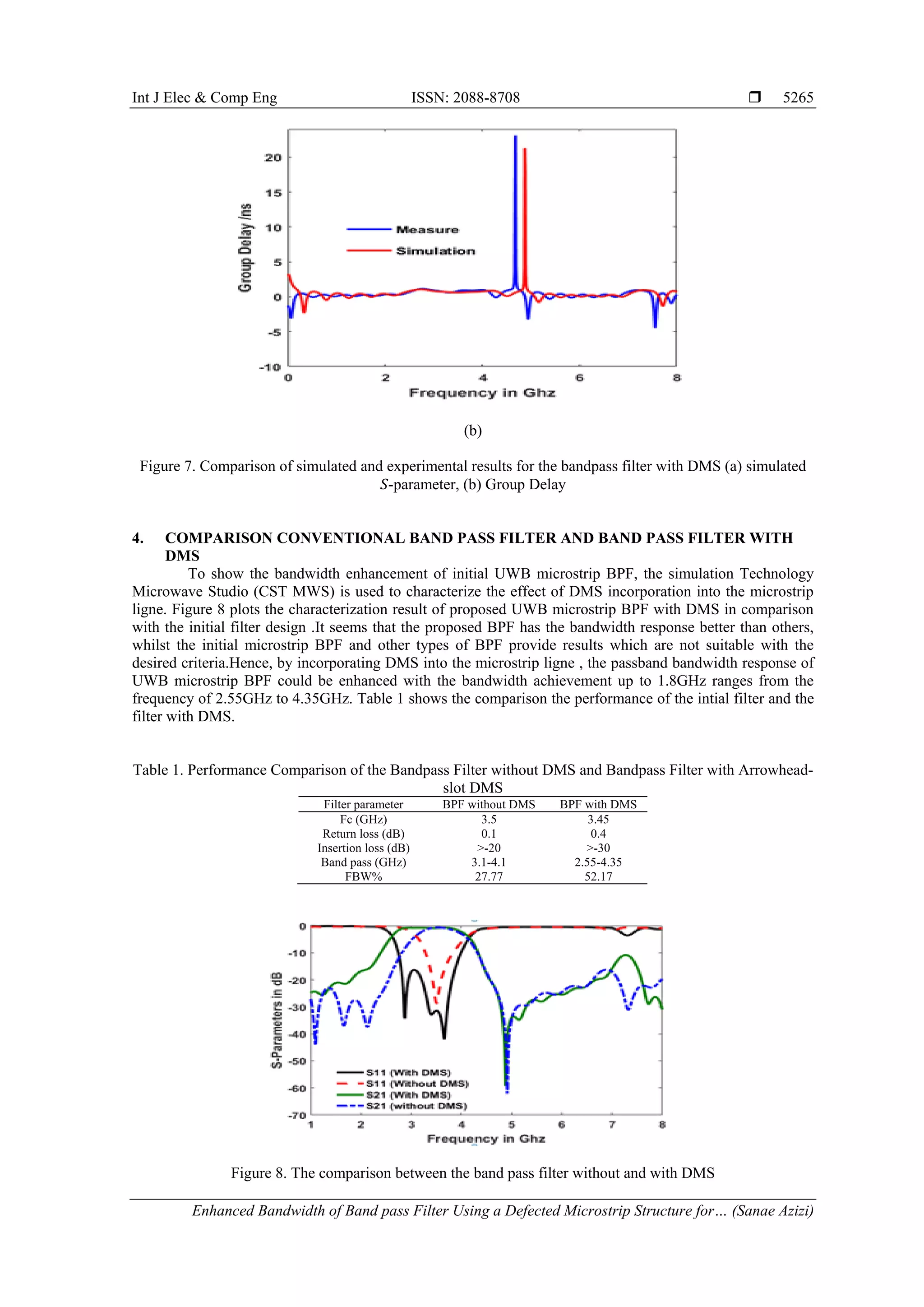 Enhanced Bandwidth Of Band Pass Filter Using A Defected Microstrip Structure For Wideband
