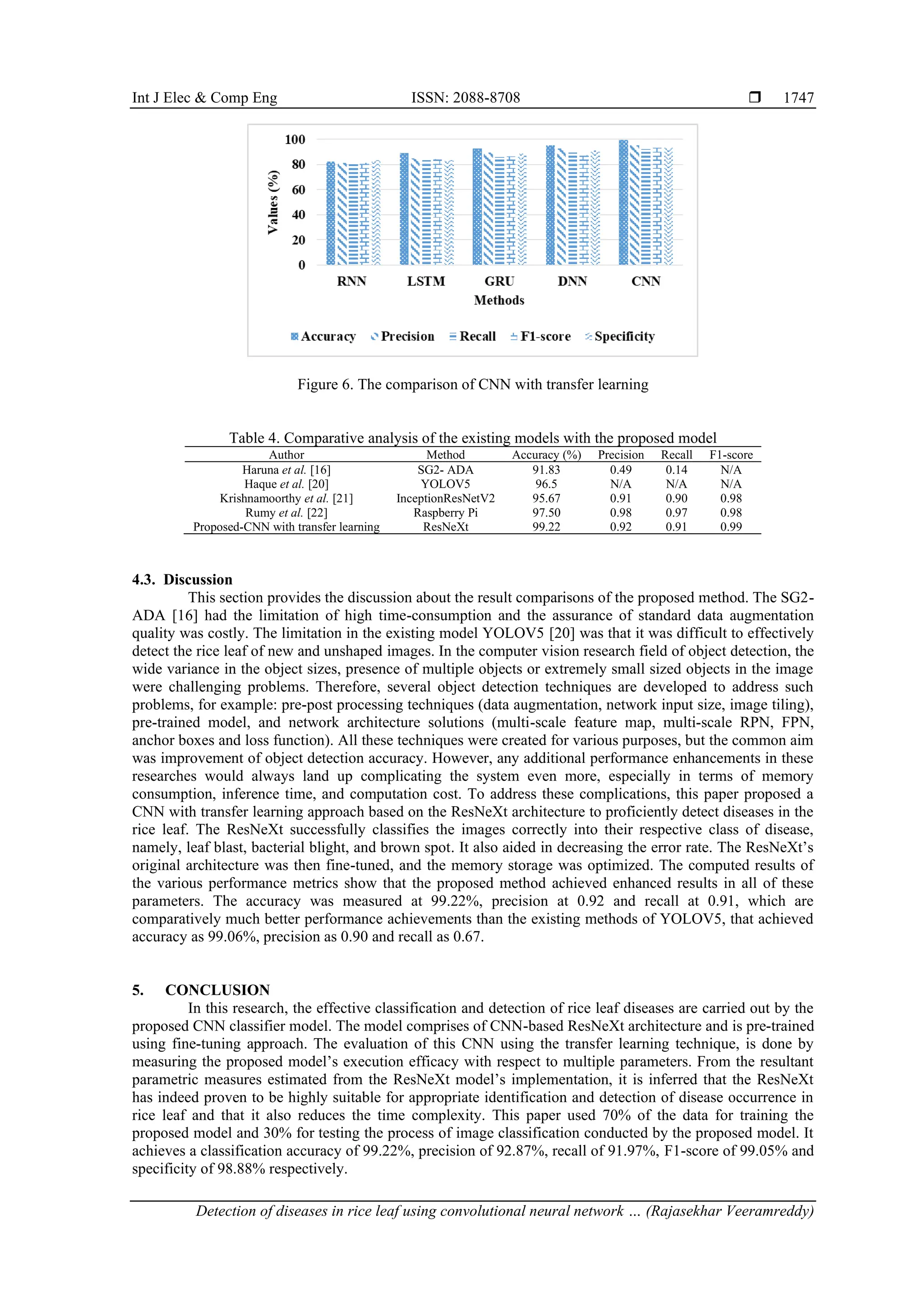 Detection of diseases in rice leaf using convolutional neural network with transfer learning ...