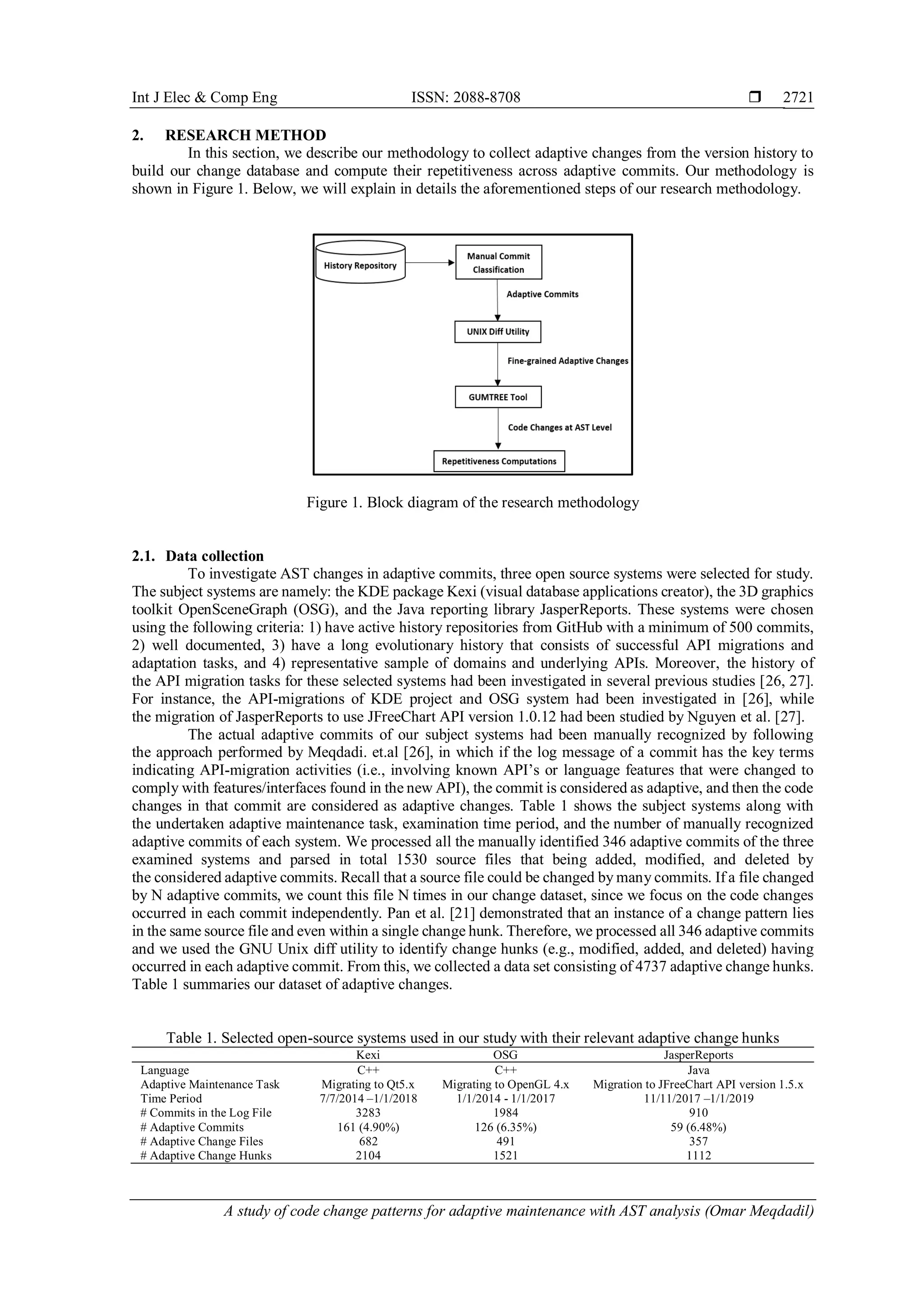 A study of code change patterns for adaptive maintenance with AST analysis | PDF