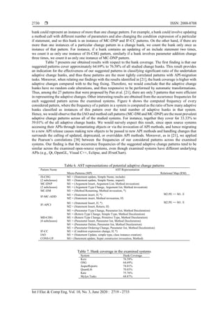 A study of code change patterns for adaptive maintenance with AST analysis | PDF