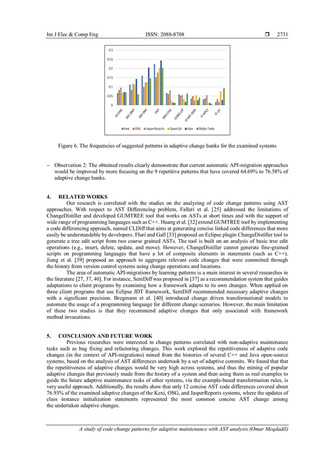A study of code change patterns for adaptive maintenance with AST analysis | PDF