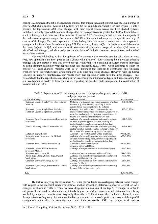 A study of code change patterns for adaptive maintenance with AST analysis | PDF