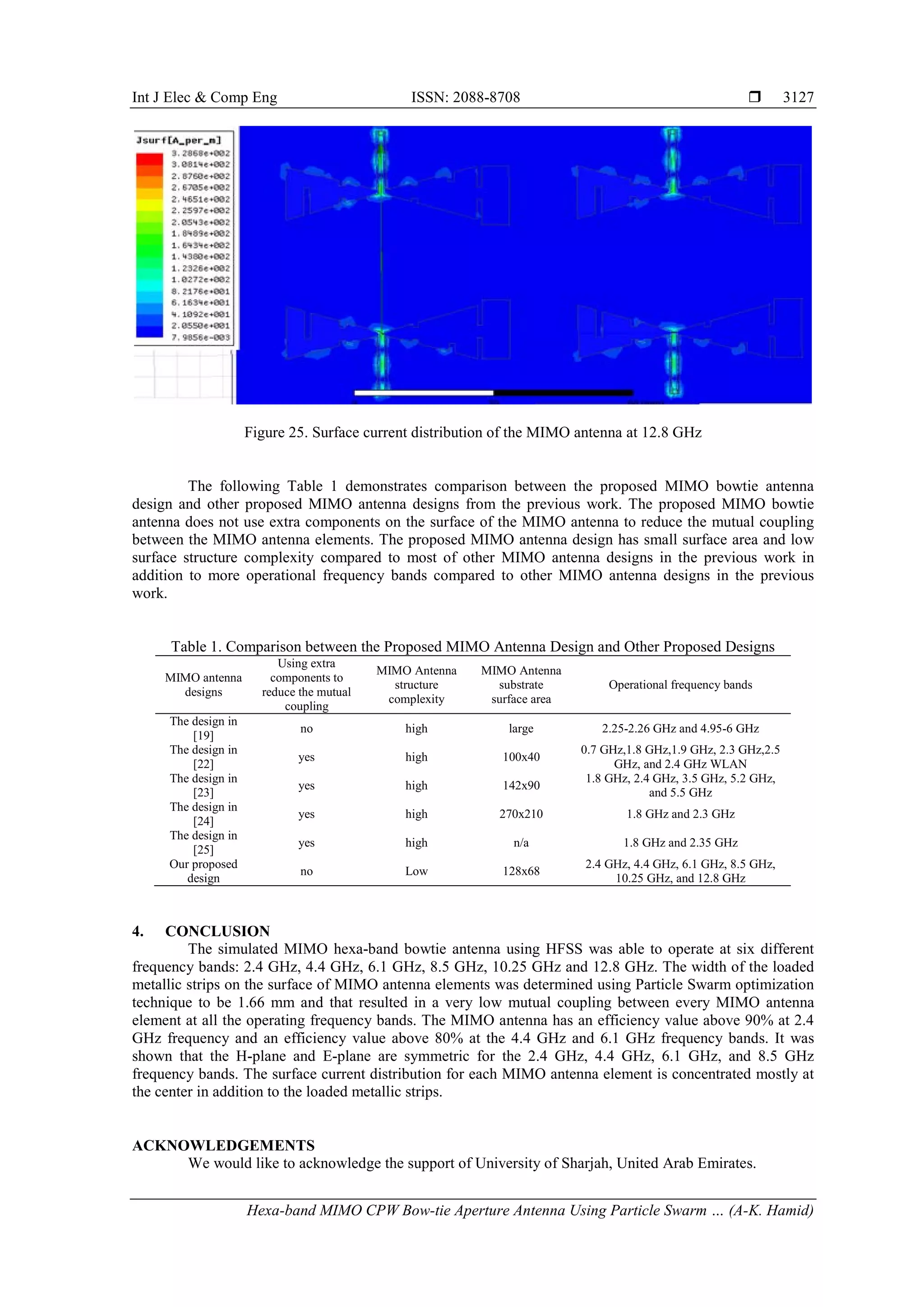 Hexa-band MIMO CPW Bow-tie Aperture Antenna Using Particle Swarm Optimization | PDF
