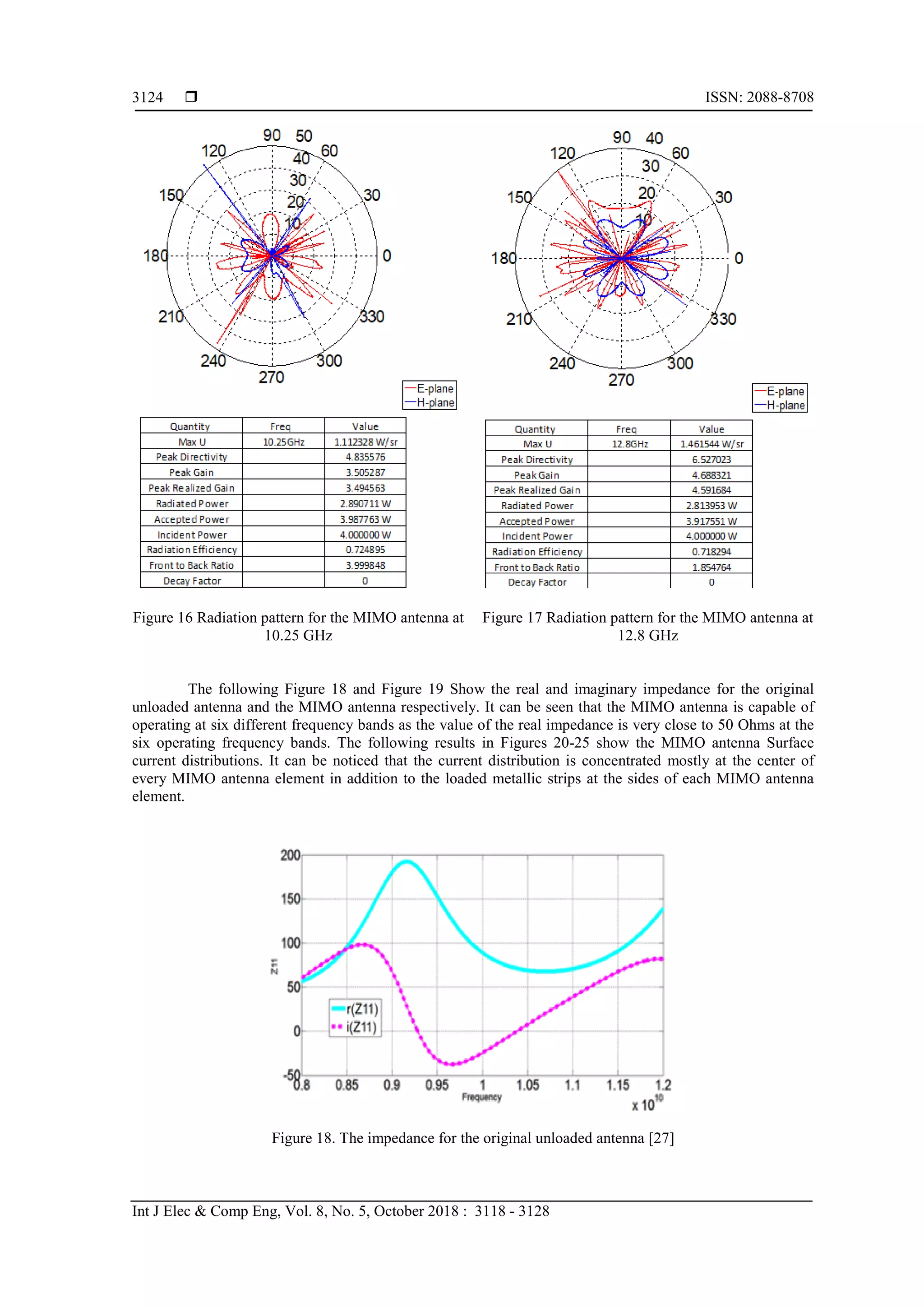 Hexa-band MIMO CPW Bow-tie Aperture Antenna Using Particle Swarm Optimization | PDF