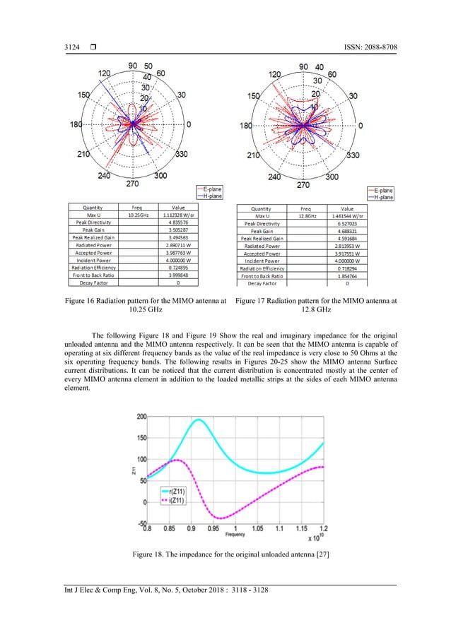 Hexa-band MIMO CPW Bow-tie Aperture Antenna Using Particle Swarm Optimization | PDF