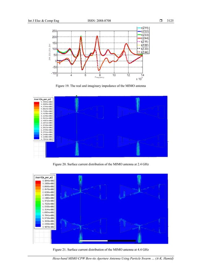 Hexa-band MIMO CPW Bow-tie Aperture Antenna Using Particle Swarm Optimization | PDF