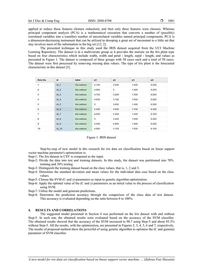 A new model for iris data set classification based on linear support vector machine parameter's ...