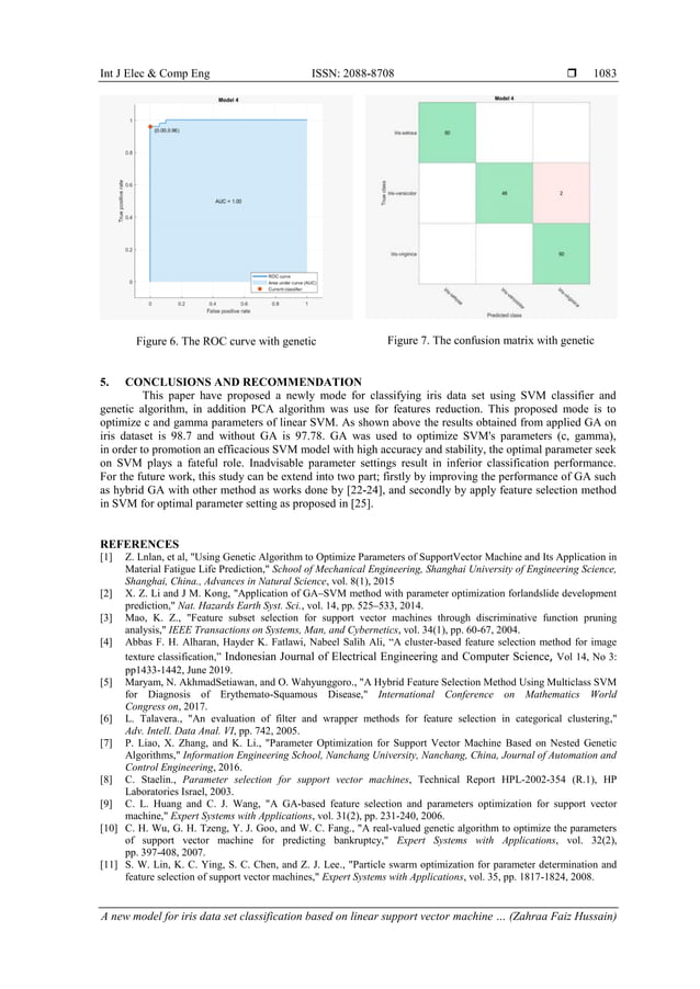 A New Model For Iris Data Set Classification Based On Linear Support