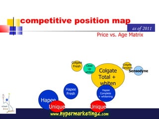 V53 10 step marketing plan for rexona_draft | PPT