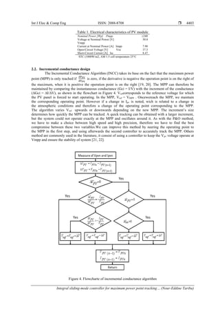 Integral sliding-mode controller for maximum power point tracking in ...