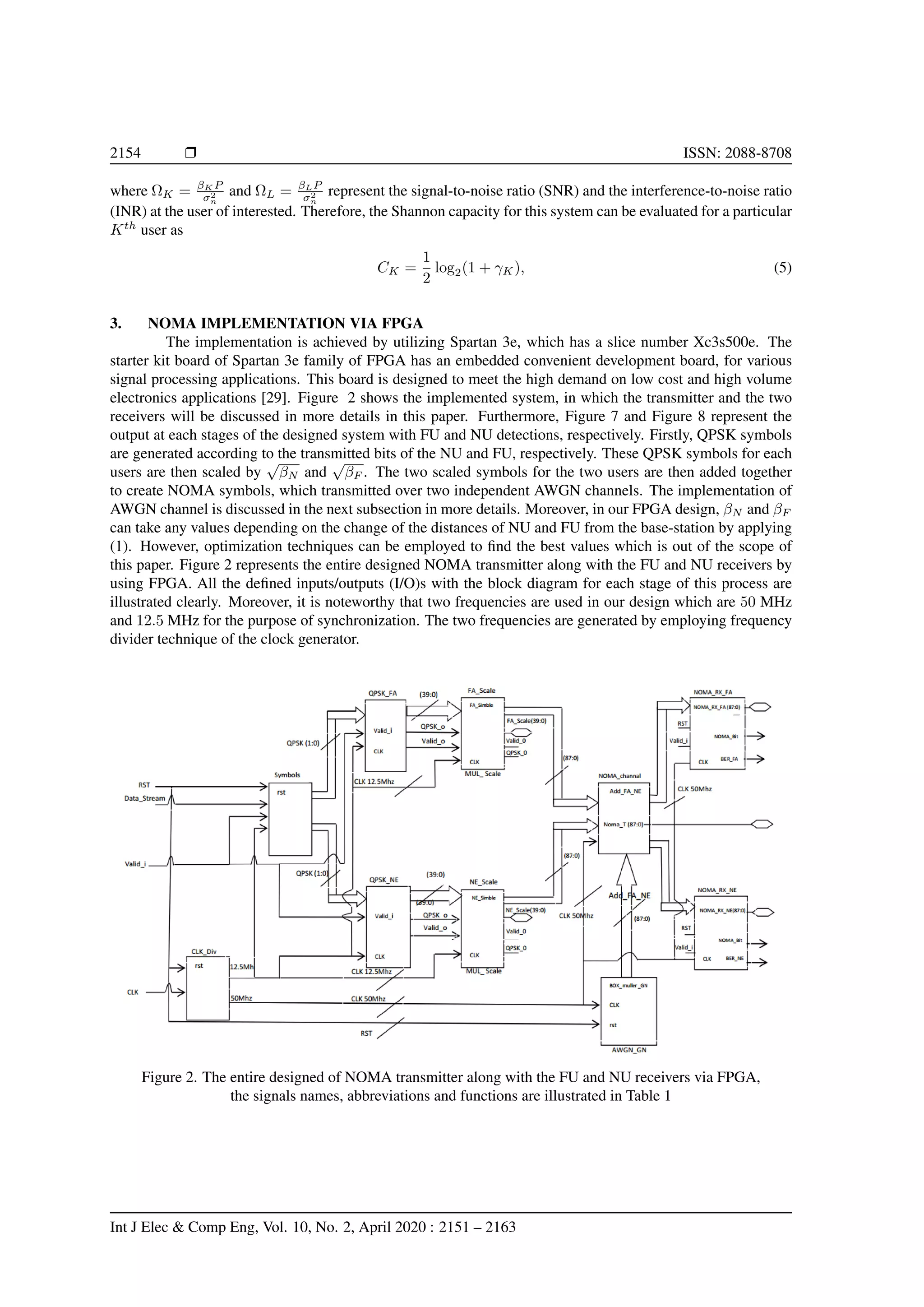 On The Performance Of Non Orthogonal Multiple Access Noma Using Fpga
