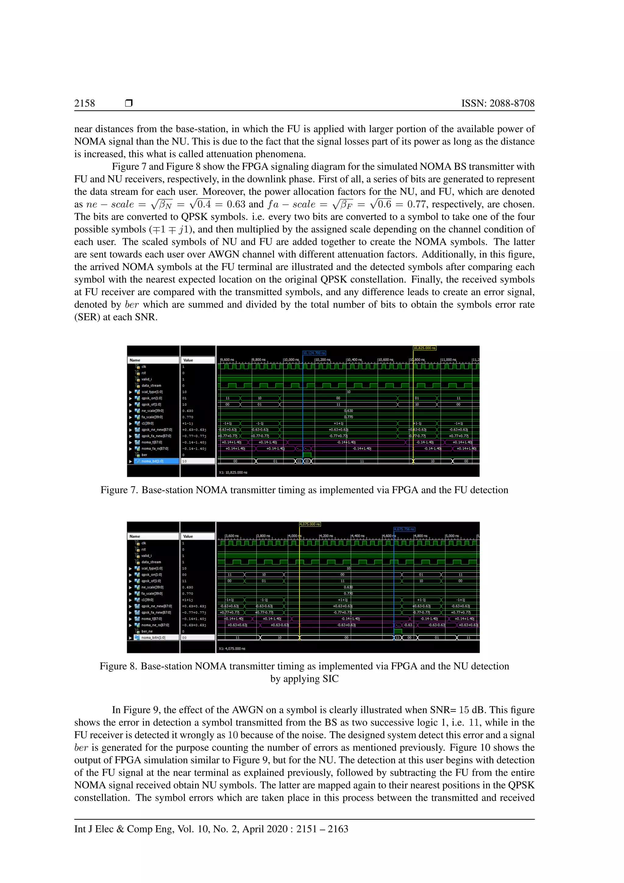 On The Performance Of Non Orthogonal Multiple Access Noma Using Fpga