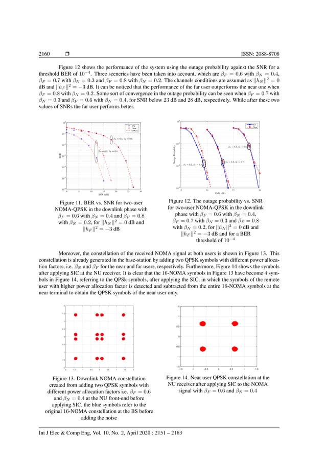 On The Performance Of Non Orthogonal Multiple Access Noma Using Fpga