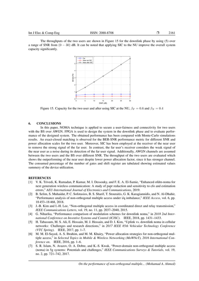On The Performance Of Non Orthogonal Multiple Access Noma Using Fpga
