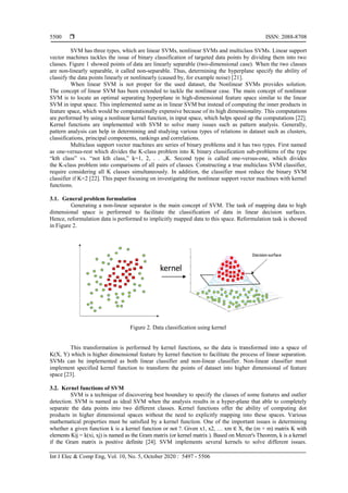 The effect of gamma value on support vector machine performance with ...