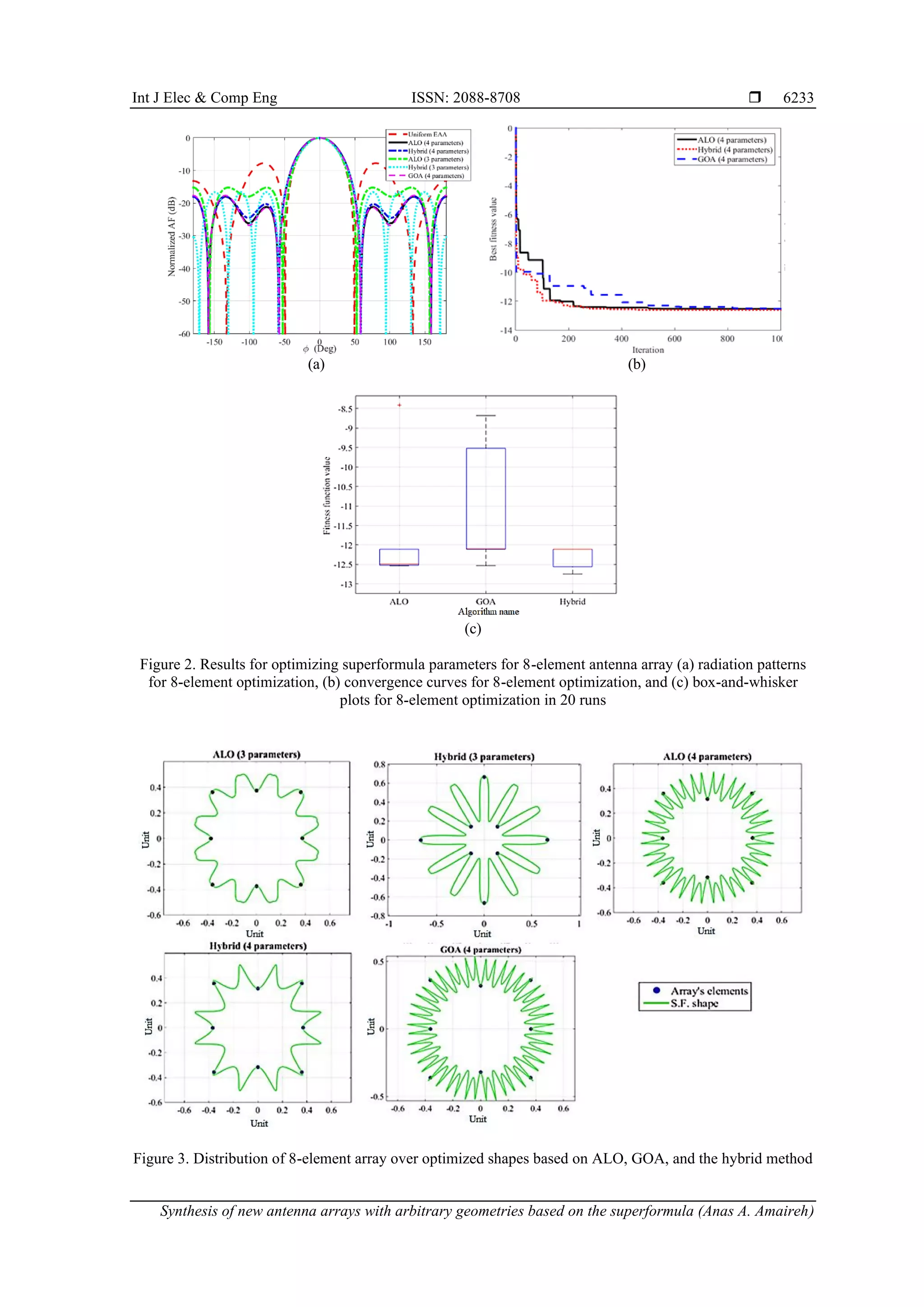 Synthesis of new antenna arrays with arbitrary geometries based on the superformula | PDF