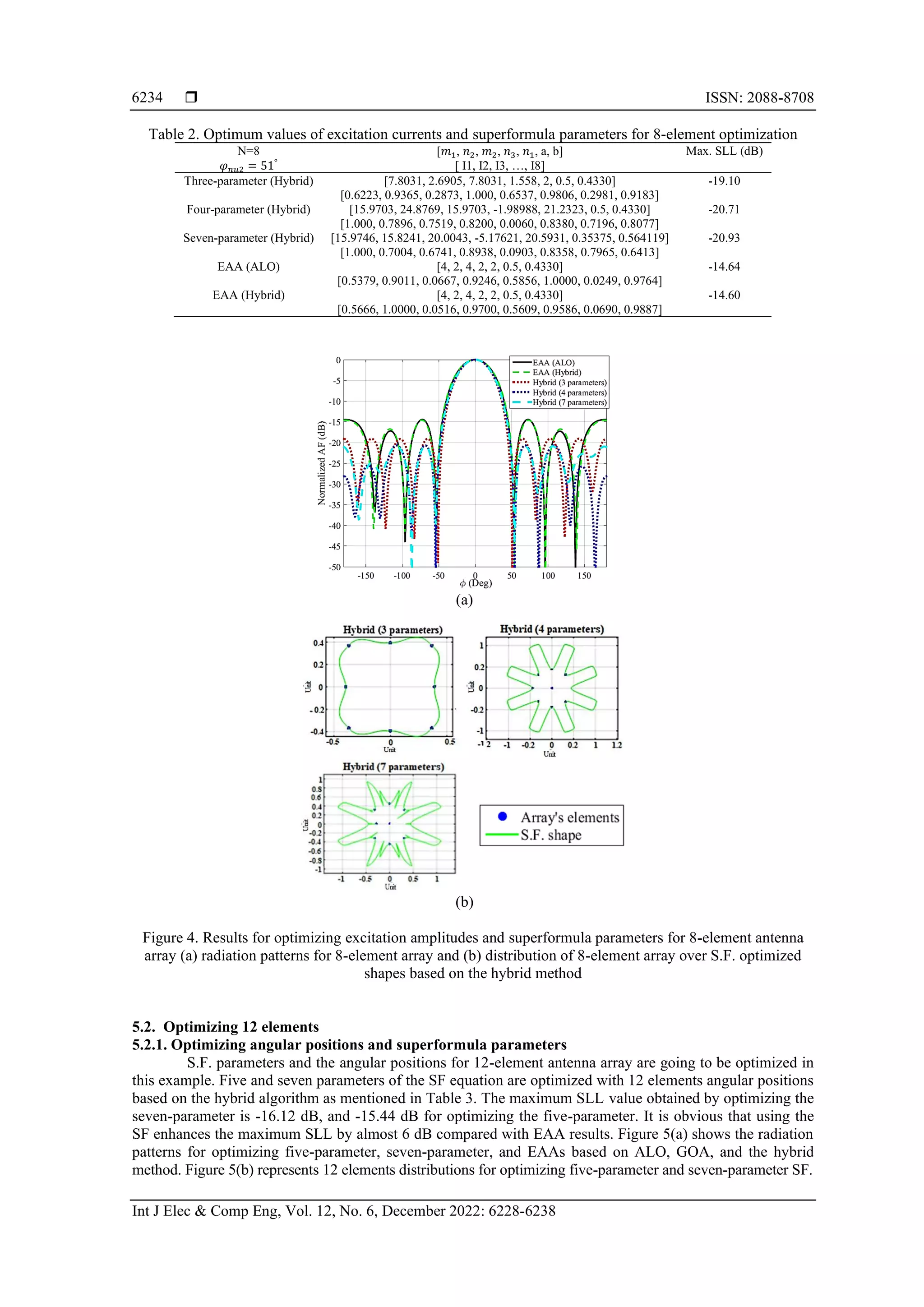 Synthesis of new antenna arrays with arbitrary geometries based on the superformula | PDF