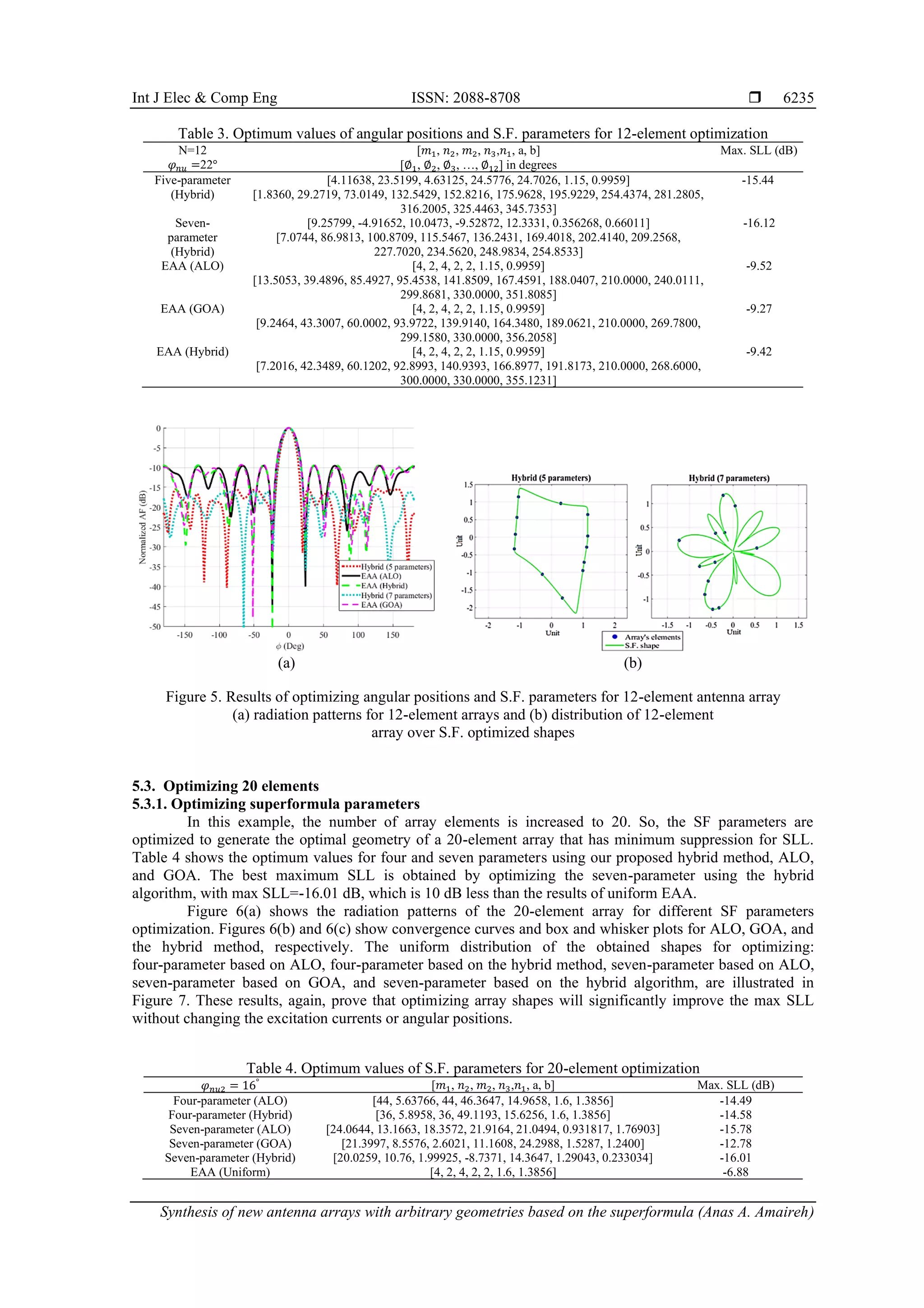 Synthesis of new antenna arrays with arbitrary geometries based on the superformula | PDF