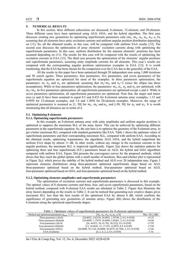 Synthesis of new antenna arrays with arbitrary geometries based on the superformula | PDF
