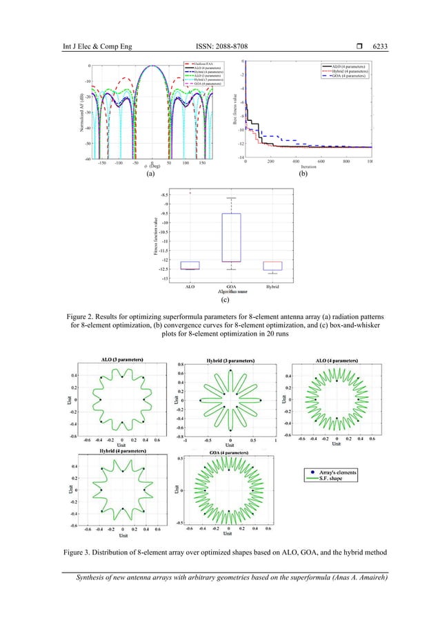 Synthesis of new antenna arrays with arbitrary geometries based on the superformula | PDF