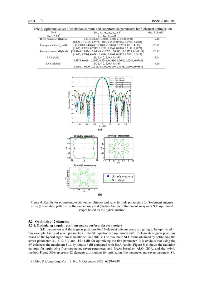 Synthesis of new antenna arrays with arbitrary geometries based on the superformula | PDF