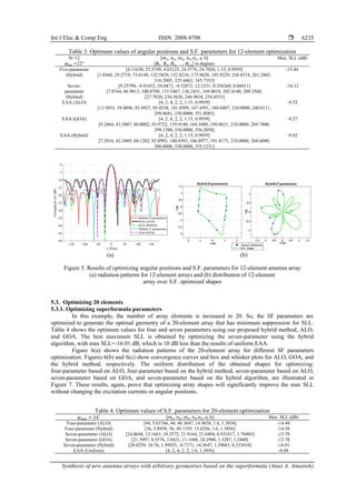 Synthesis of new antenna arrays with arbitrary geometries based on the superformula | PDF