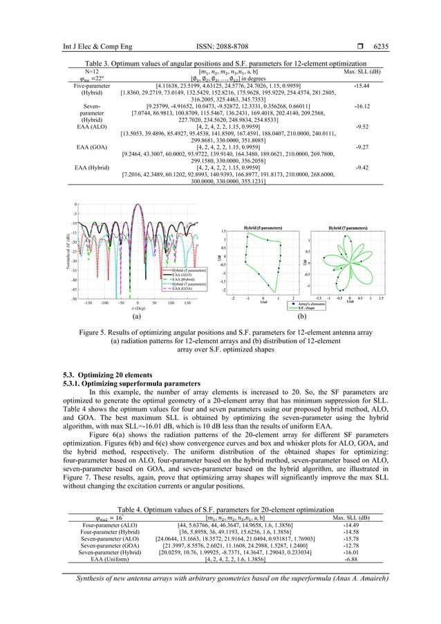 Synthesis of new antenna arrays with arbitrary geometries based on the superformula | PDF