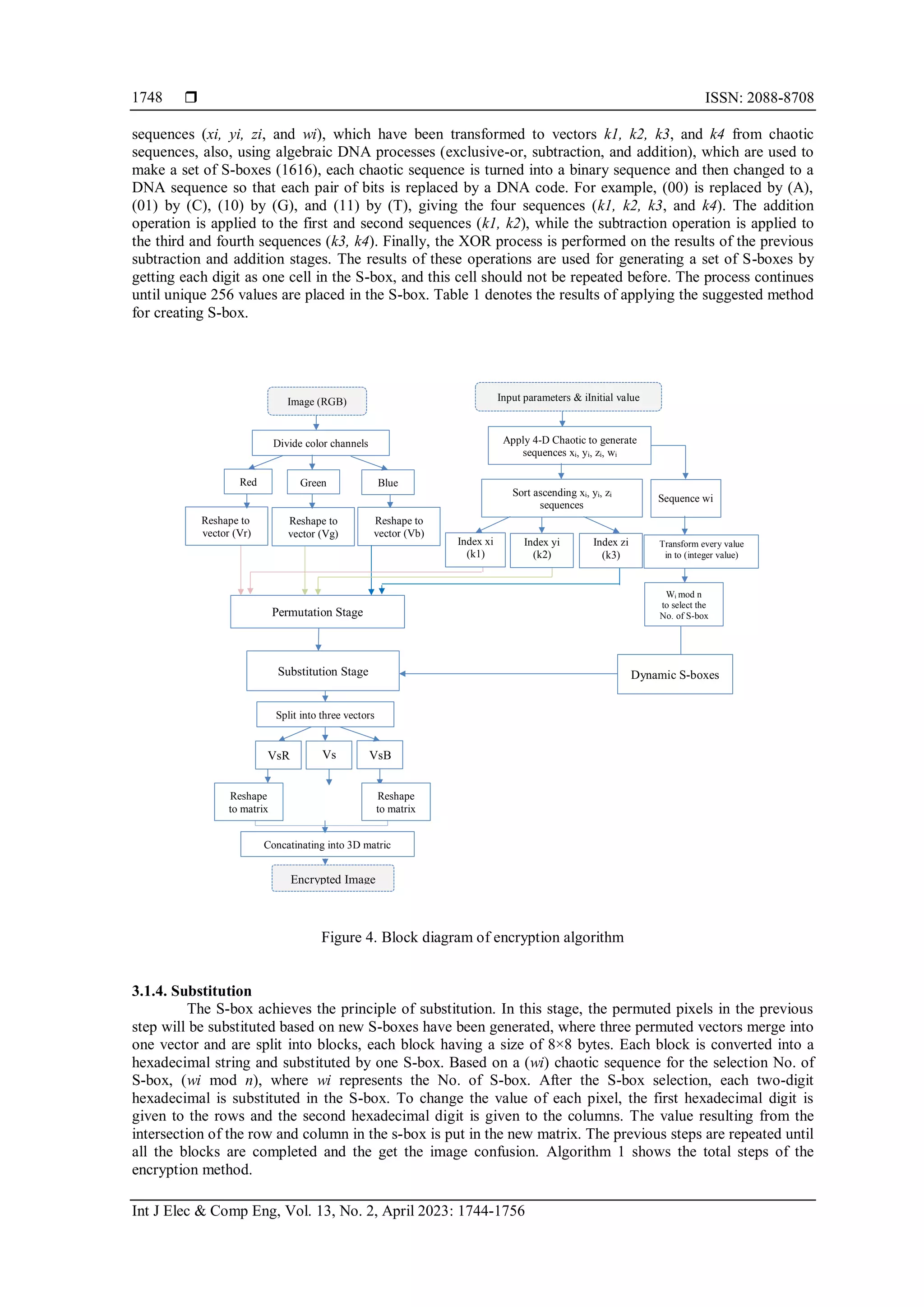 A new four-dimensional hyper-chaotic system for image encryption | PDF