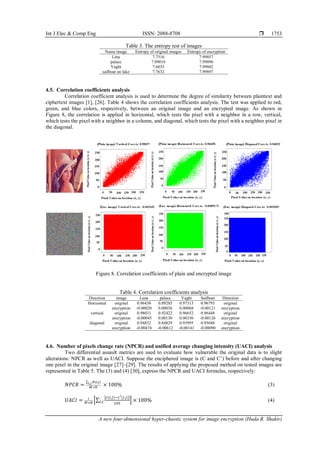 A new four-dimensional hyper-chaotic system for image encryption | PDF