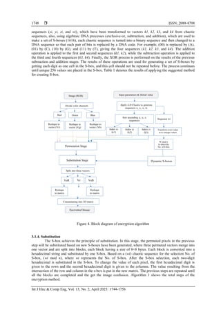 A new four-dimensional hyper-chaotic system for image encryption | PDF