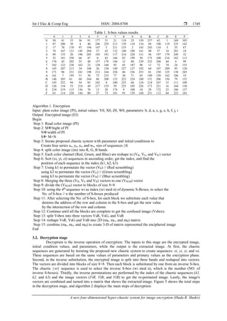 A new four-dimensional hyper-chaotic system for image encryption | PDF