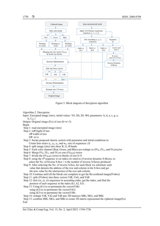 A new four-dimensional hyper-chaotic system for image encryption | PDF | Computing | Technology ...
