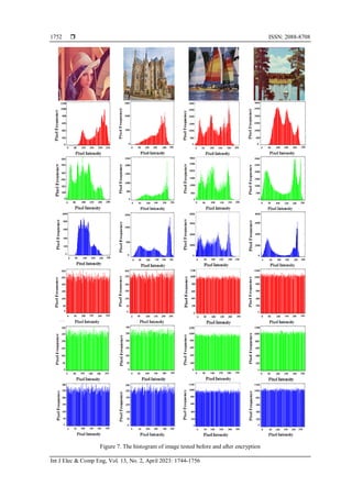 A new four-dimensional hyper-chaotic system for image encryption | PDF