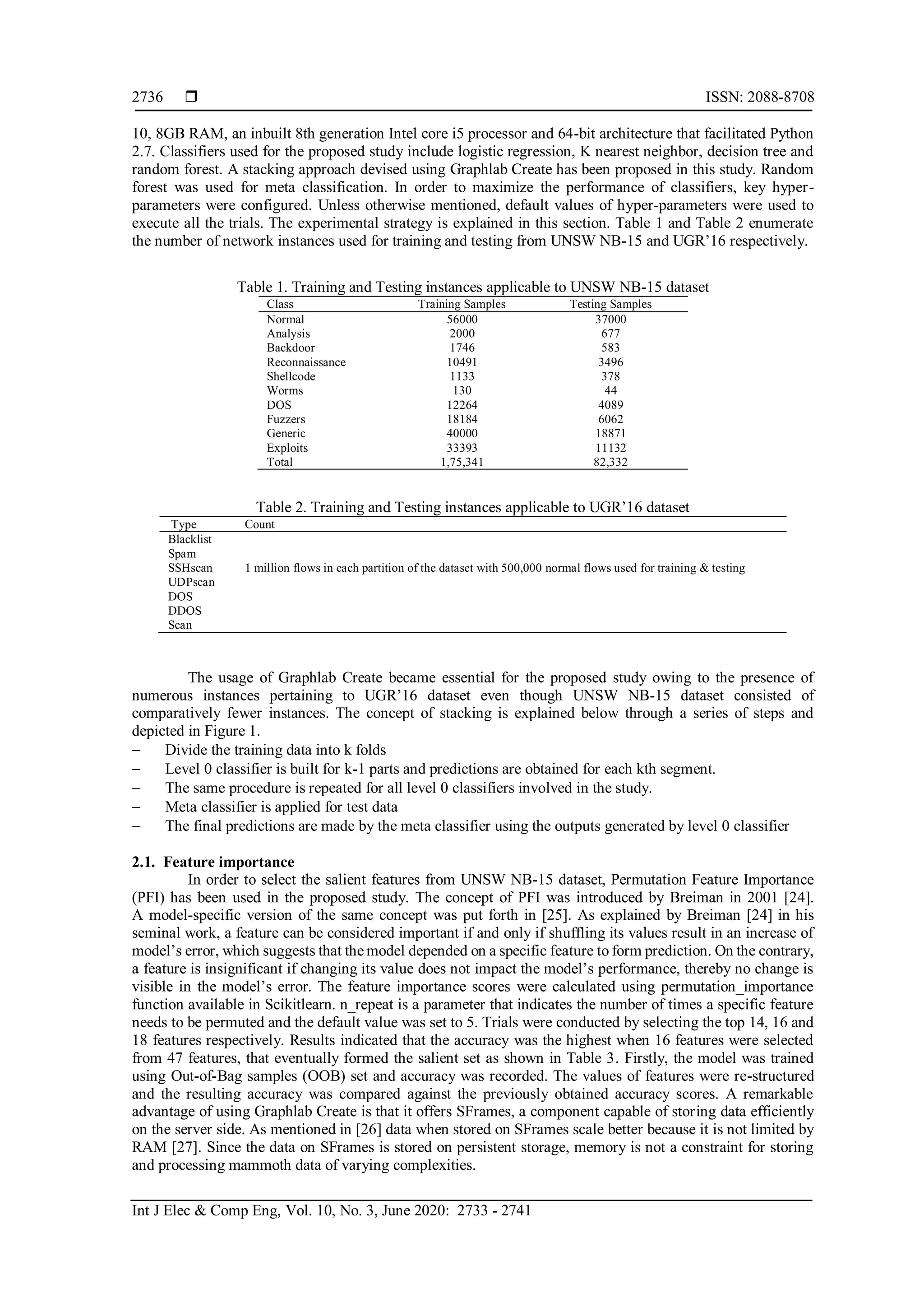 A predictive model for network intrusion detection using stacking approach | PDF