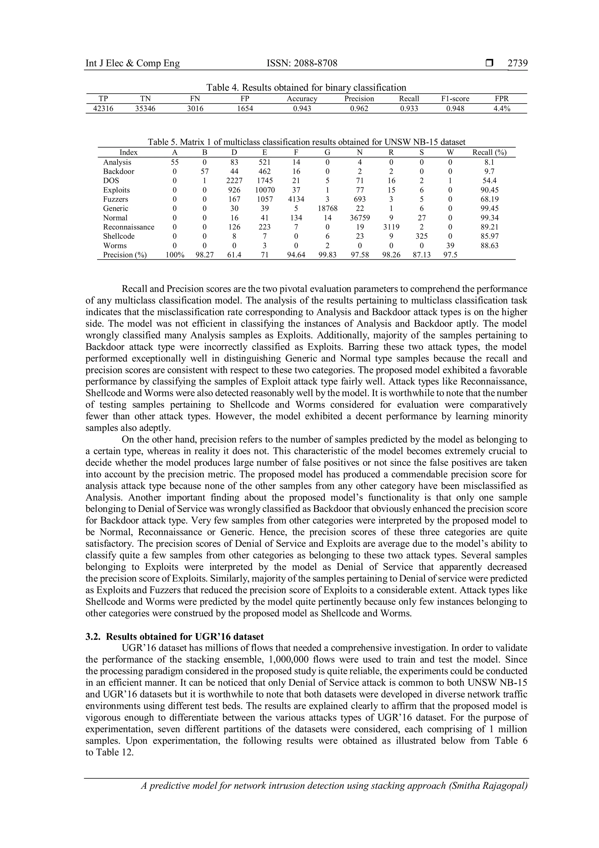 A Predictive Model For Network Intrusion Detection Using Stacking Approach Pdf