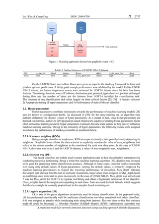 A predictive model for network intrusion detection using stacking approach | PDF